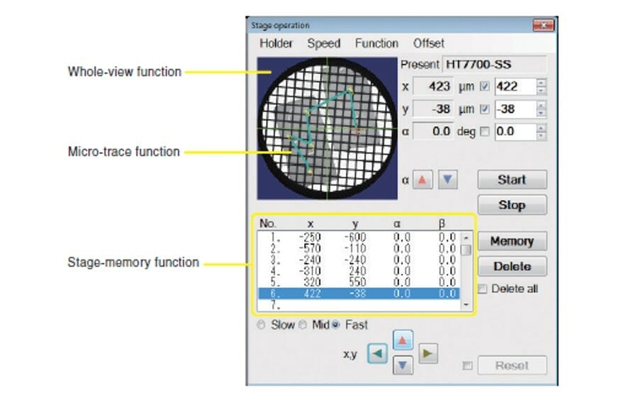 The electron microscopy grid, structure - Delta Microscopies