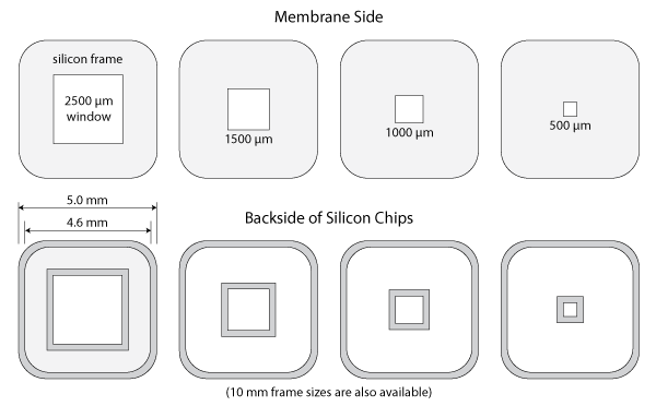 X-Ray Window 50 nm thick Silicon Nitride (Single 500 micron window ...