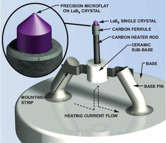 Tous les produits Filaments & Cathodes - Delta Microscopies