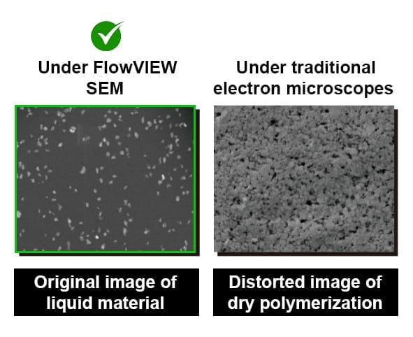 FlowView Aquirius liquid sample chamber for SEM - Delta Microscopies